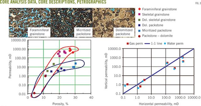 Static, dynamic data integration improves reservoir modeling ... Static, dynamic data integration improves reservoir modeling ...
