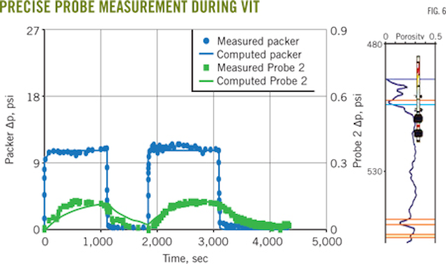 Static, dynamic data integration improves reservoir modeling ... Static, dynamic data integration improves reservoir modeling ...