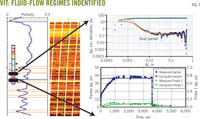 Static, dynamic data integration improves reservoir modeling ... Static, dynamic data integration improves reservoir modeling ...