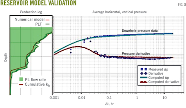 Static, dynamic data integration improves reservoir modeling ... Static, dynamic data integration improves reservoir modeling ...