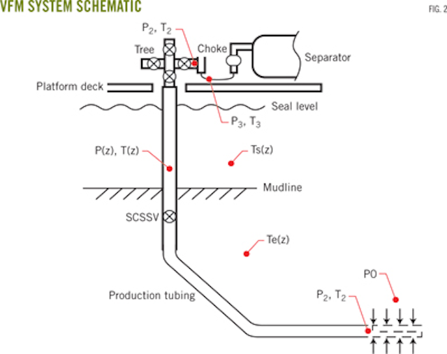 Virtual Flow Metering Improves Chinese Offshore Production Oil And Gas Journal