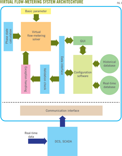Virtual flow metering improves Chinese offshore production | Oil & Gas ...