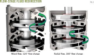 ESP pump selection, evaluation improve well inflow, volumes | Oil & Gas ...