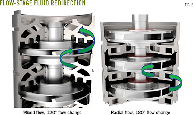 ESP pump selection, evaluation improve well inflow, volumes | Oil & Gas ...