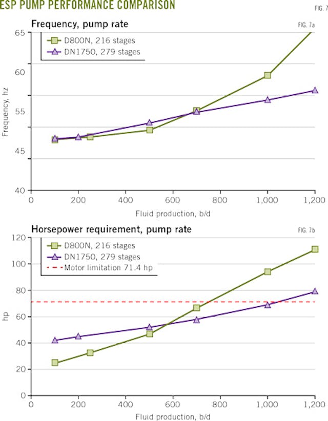 ESP pump selection, evaluation improve well inflow, volumes | Oil & Gas ...
