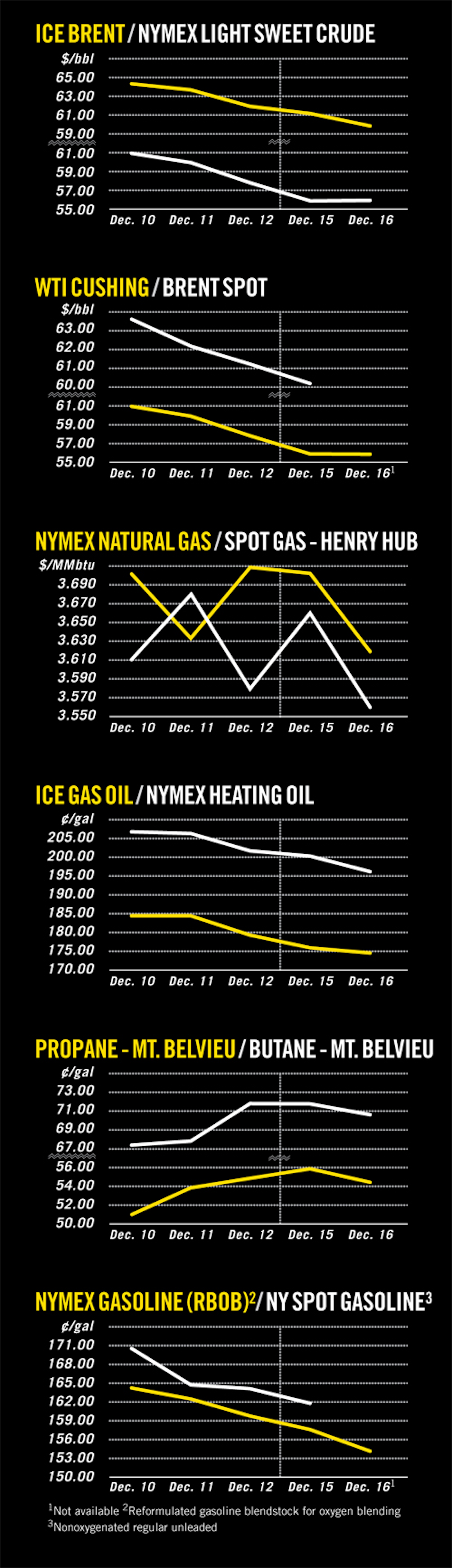 OGJ Newsletter | Oil & Gas Journal