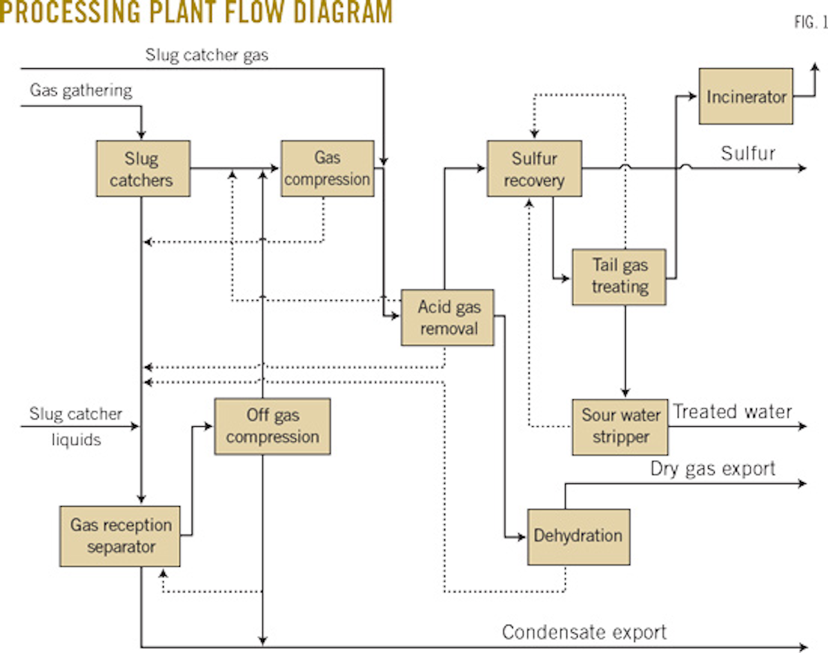Flare gas recovery systems benefit from acid gas temperature analyses ...