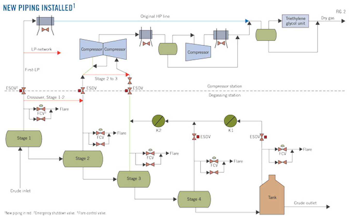 Plant, pipeline reconfiguration boosts Iraqi NGL yield | Oil & Gas Journal