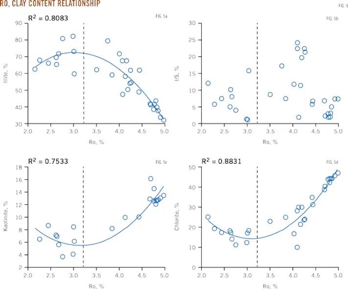 Pore structure characteristics identify gas storage in high thermal ...
