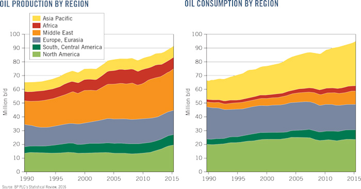 BP: Oil gained global market share in 2015 for first time in 16 years ...