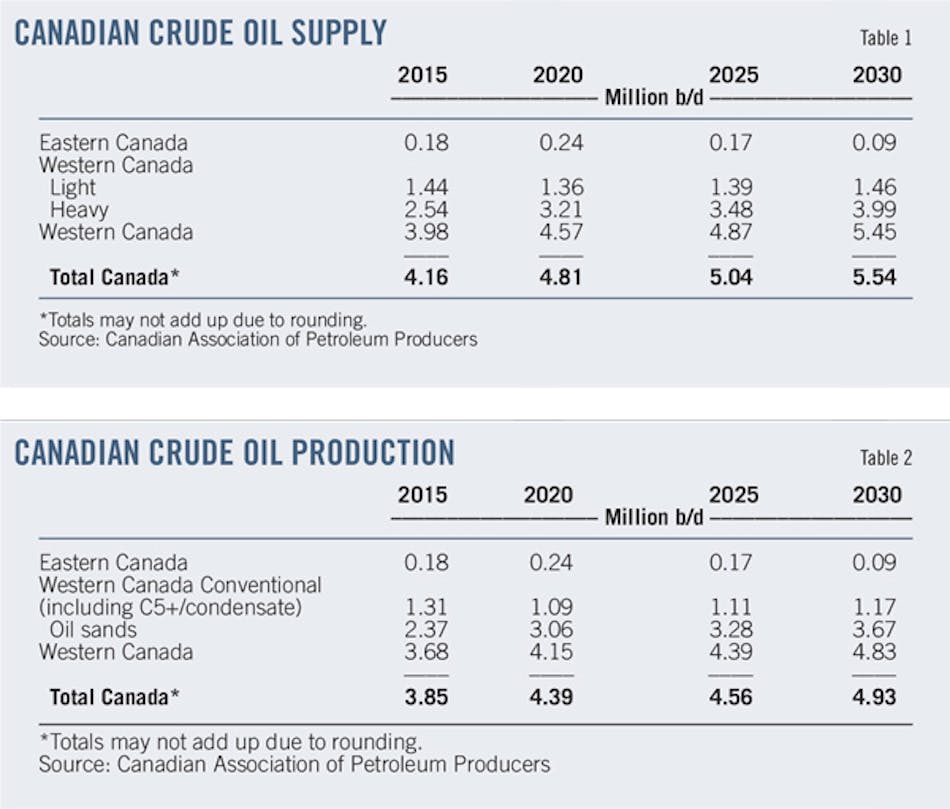 CAPP: Oil pipelines urgently needed | Oil & Gas Journal