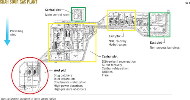 Examples illustrate sour-gas processing megaproject metrics | Oil & Gas ...