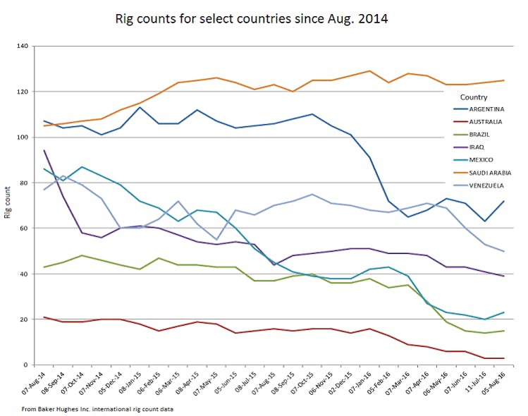 BHI: North American rebound lifts global rig count for July | Oil & Gas ...