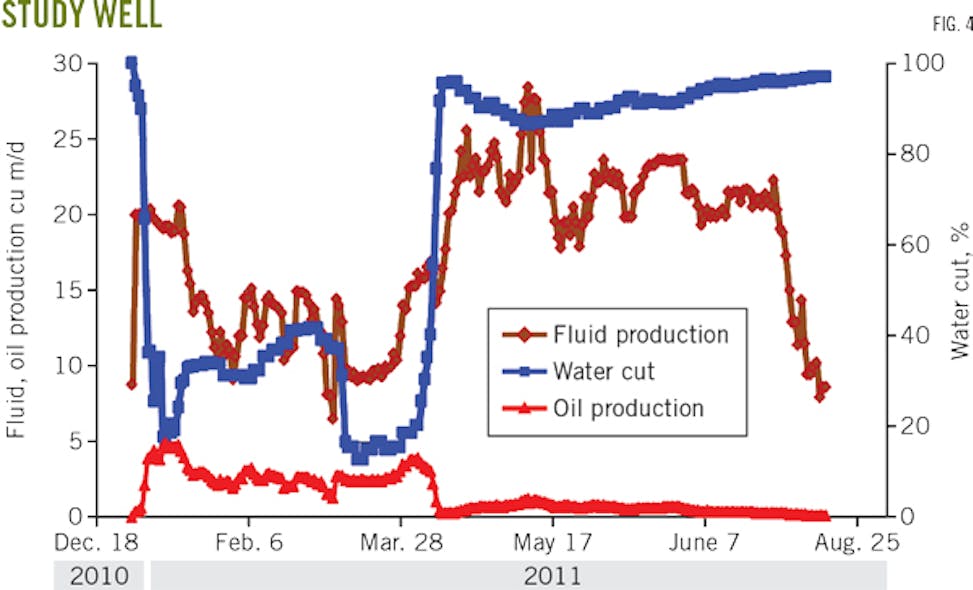 ICD-packer completion reduces water in China's Jidong oil field | Oil ...