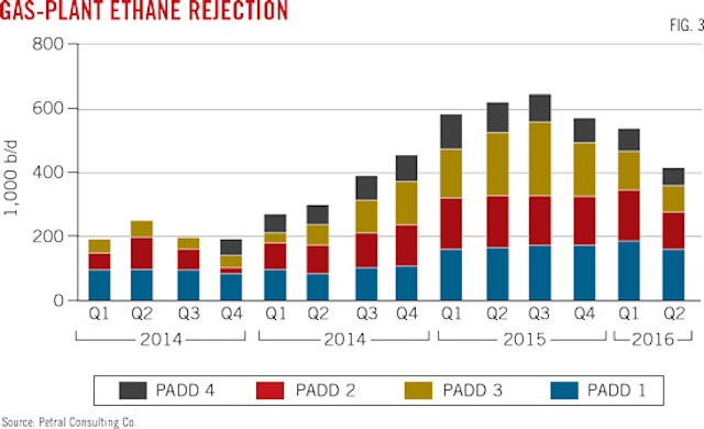 US midstream industry anticipates surge in ethane demand, exports | Oil ...