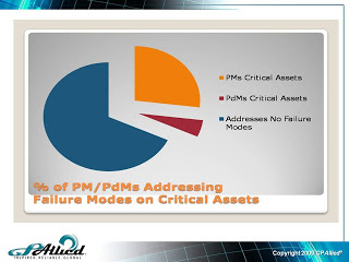 What is wrong with your PM Program? | Oil & Gas Journal