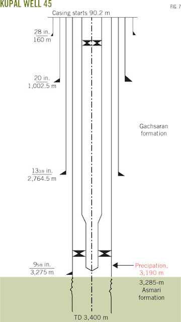 Scale formation hinders gas injection wells in Iran's Kupal, Maroun oil ...