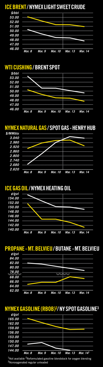 OGJ Newsletter | Oil & Gas Journal