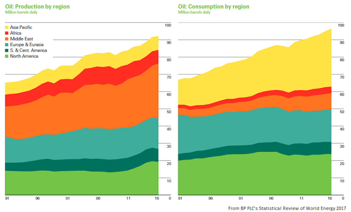 BP: Oil gained global market share in 2016 for second straight year ...