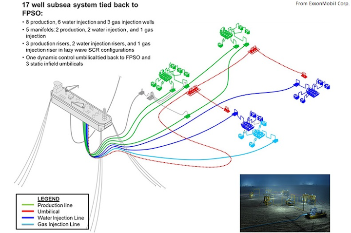 ExxonMobil advances Liza Phase 1 development | Oil & Gas Journal