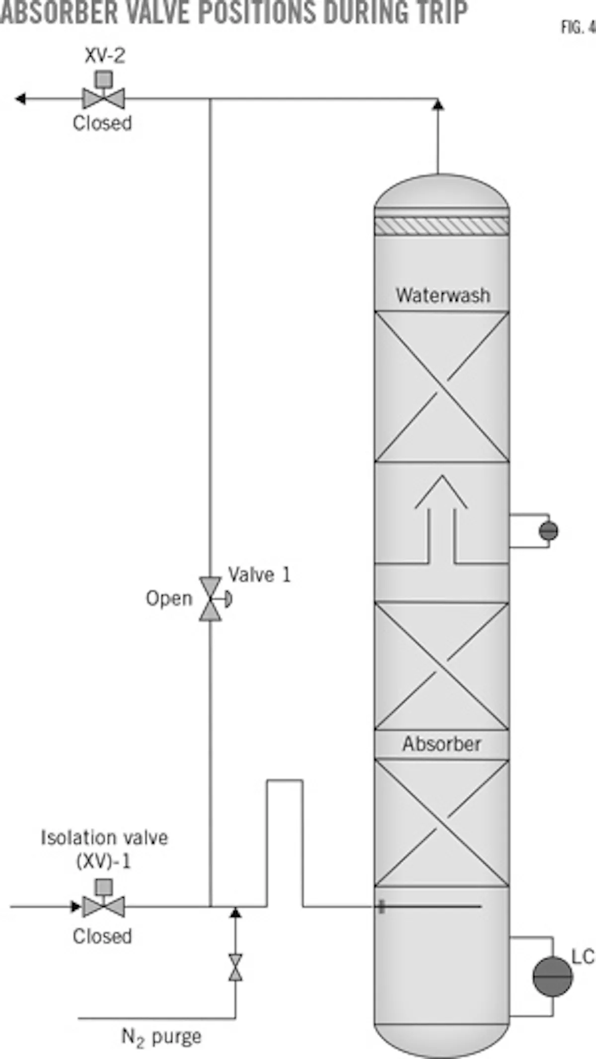 Amine-unit startup illustrates commissioning considerations | Oil & Gas ...