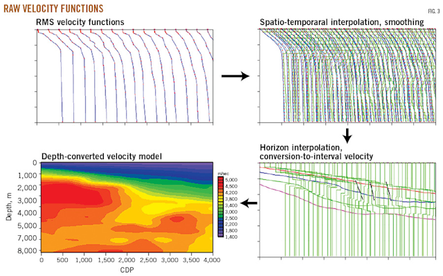 Raw seismic velocities aid predictions in mud program designs | Oil ...