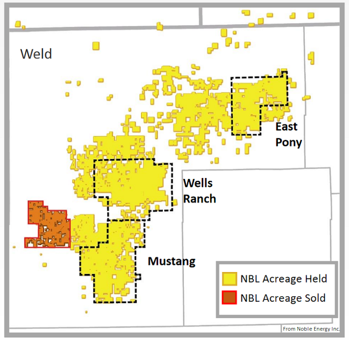 SRC Energy to acquire DJ basin acreage from Noble for $608 million ...