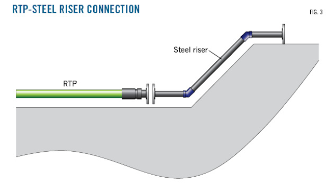Saudi Aramco details nonmetallic products deployment in oil, gas | Oil ...