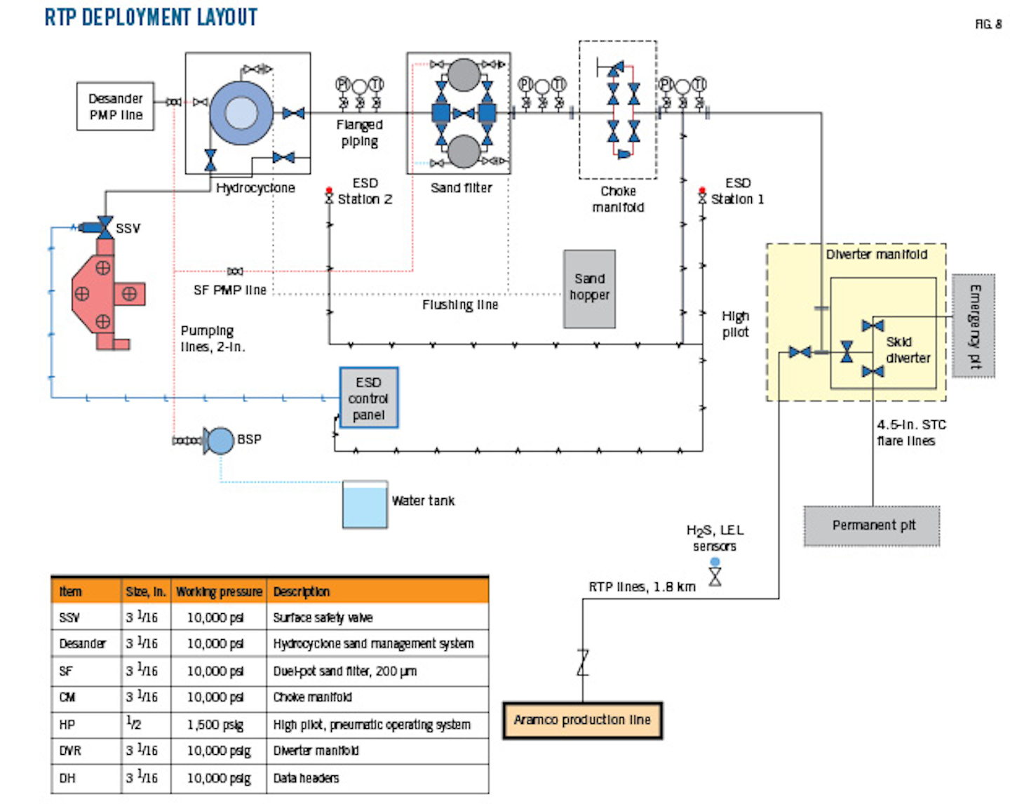 Saudi Aramco details nonmetallic products deployment in oil, gas | Oil ...