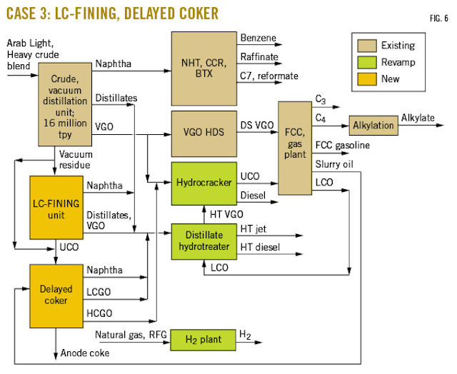 Study evaluates refiners' options to meet 2020 bunker fuel sulfur rules ...