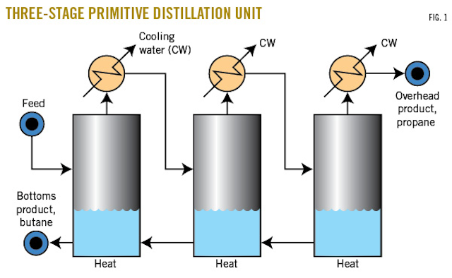 Understanding how distillation trays work | Oil & Gas Journal