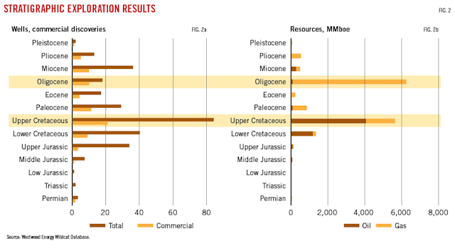 Study questions predrill risks associated with stratigraphic traps ...
