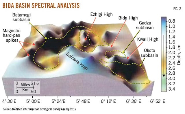Studies assess Central Nigeria’s Bida basin potential | Oil & Gas Journal