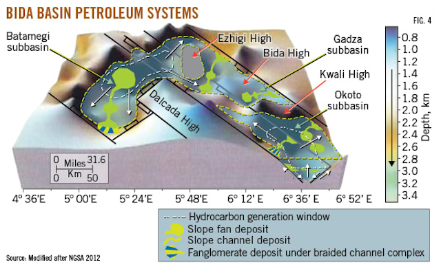 Studies assess Central Nigeria’s Bida basin potential | Oil & Gas Journal