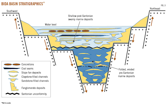 Studies assess Central Nigeria’s Bida basin potential | Oil & Gas Journal