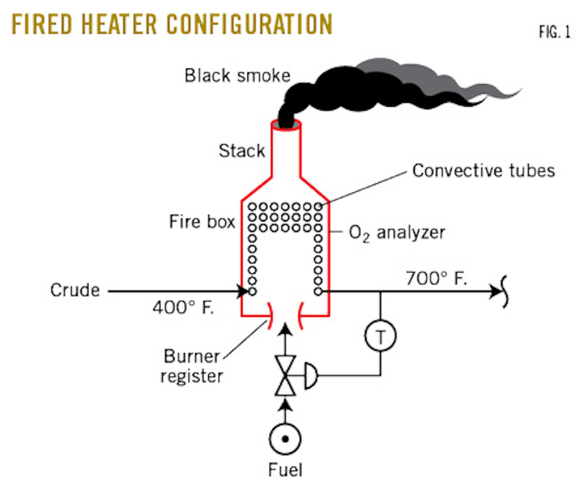 Fire Hazard And Control Measures at Elaine Lennon blog
