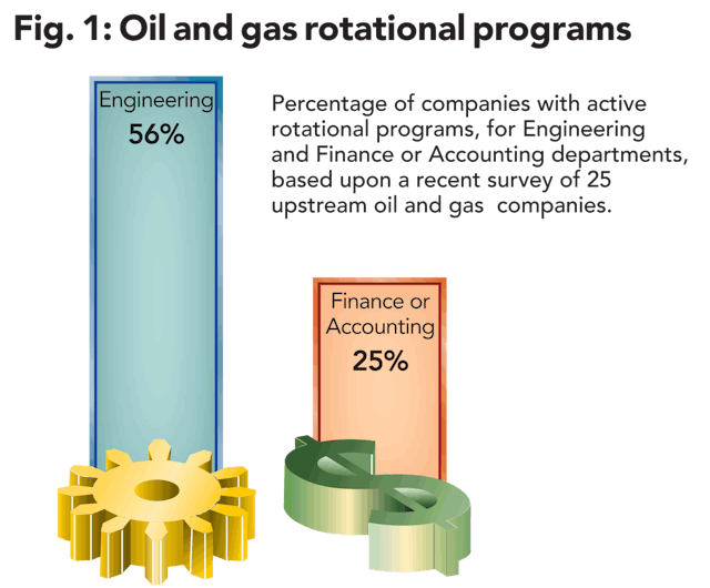 Rotational programs help attract, develop, and retain financial talent ...