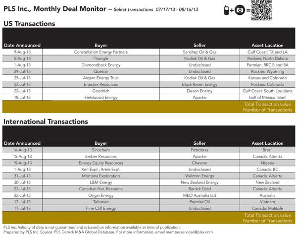 Riverstone-backed Fieldwood Energy buys Apache's GoM Shelf business ...