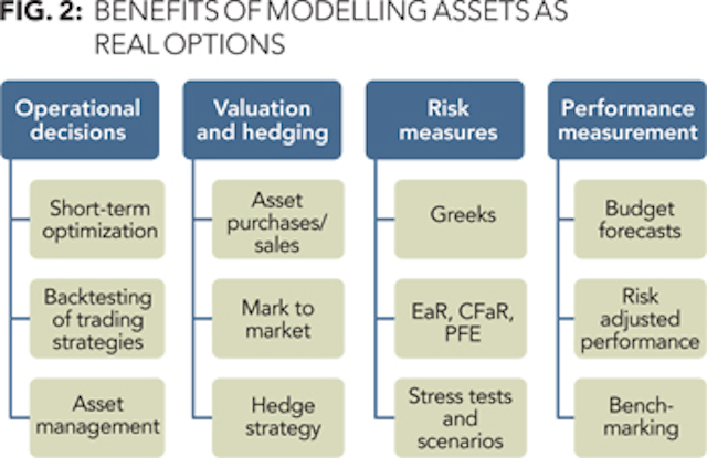 ETRM in today's market environment | Oil & Gas Journal