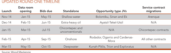 UPSTREAM NEWS | Oil & Gas Journal