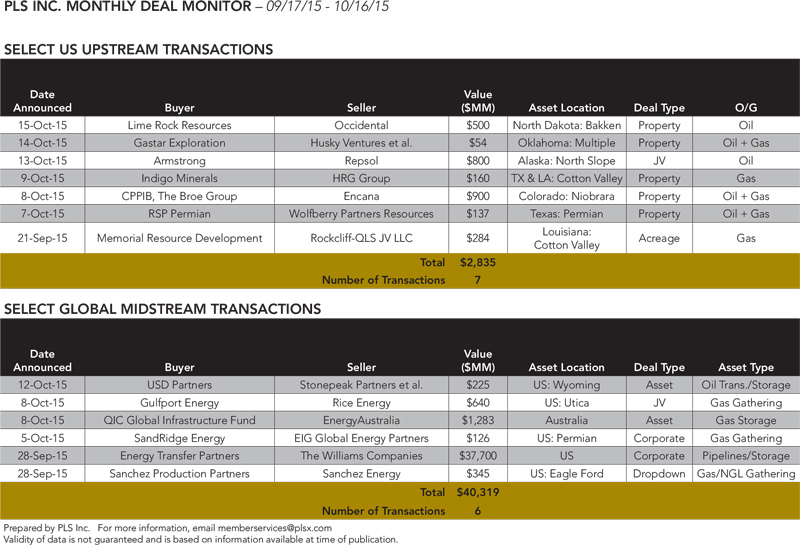 Strengthening deal market headlined by Energy Transfer-Williams ...
