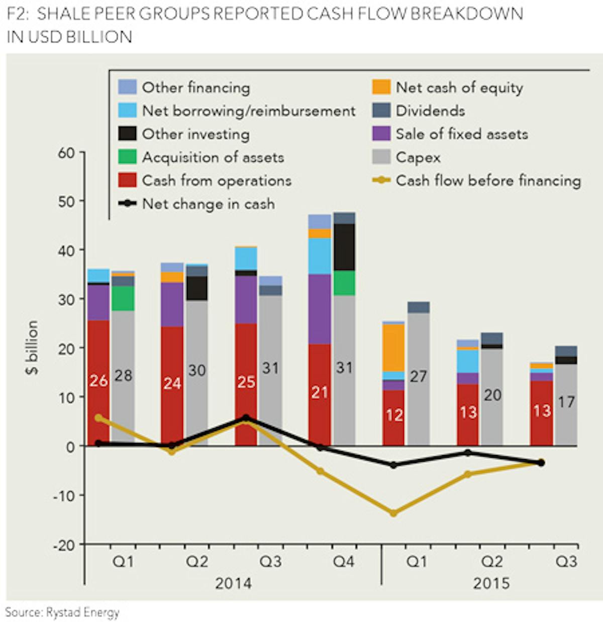 Refracking the shale plays | Oil & Gas Journal
