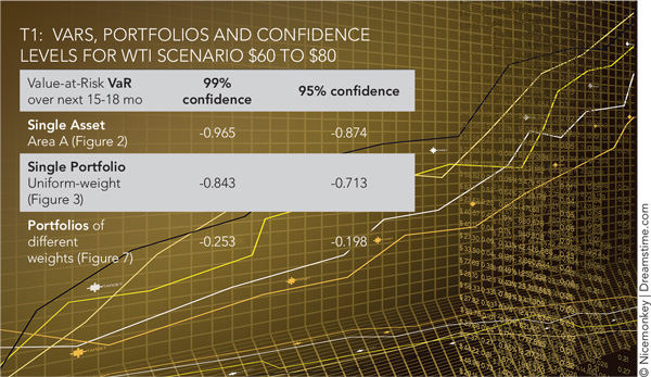 Hybrid approach to risk management | Oil & Gas Journal