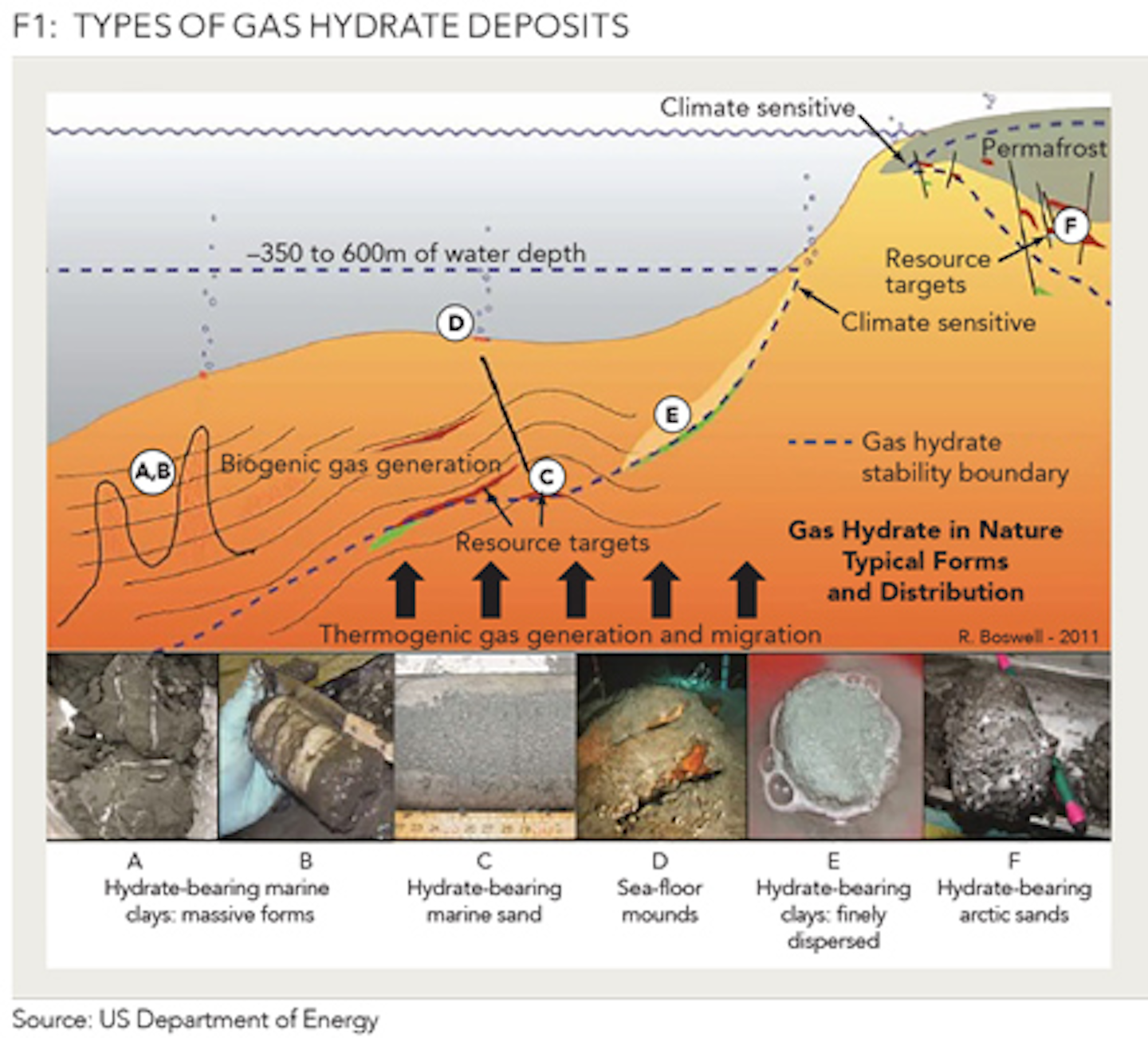 India's gas hydrates | Oil & Gas Journal