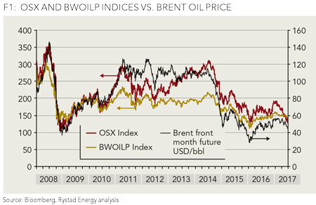 The effect of oil price cycles on investors | Oil & Gas Journal