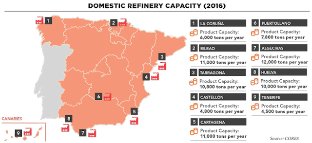 Spain | Oil & Gas Journal