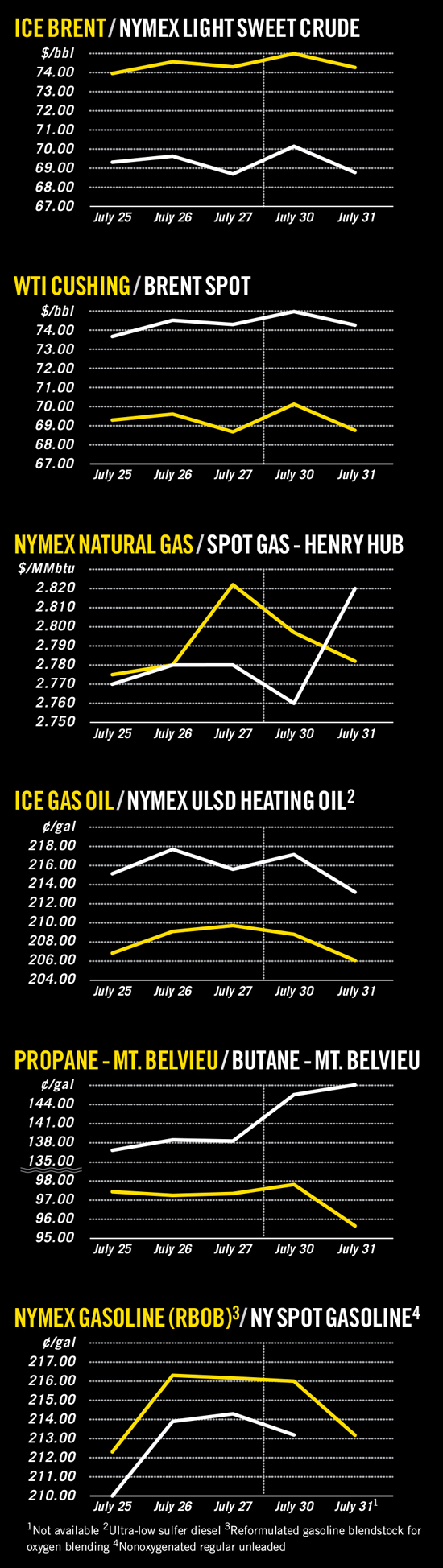 OGJ Newsletter | Oil & Gas Journal