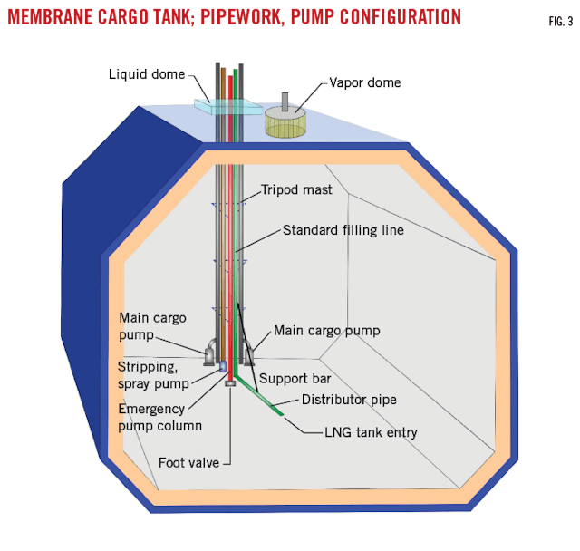 Loading pipe design improves boil-off gas management | Oil & Gas Journal