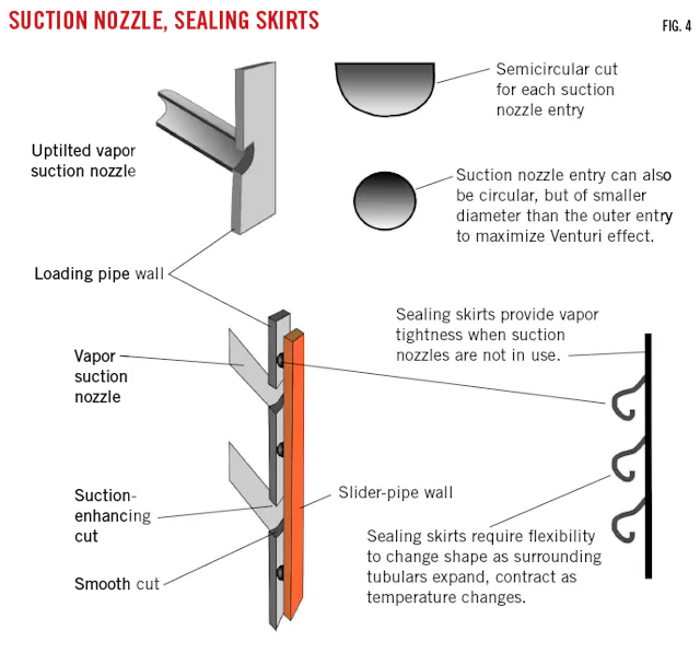 Loading pipe design improves boil-off gas management | Oil & Gas Journal