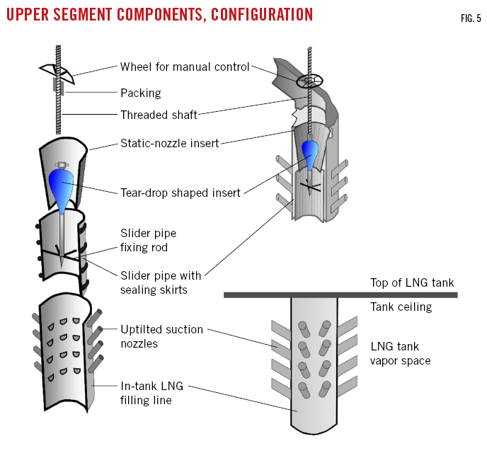 Loading pipe design improves boil-off gas management | Oil & Gas Journal